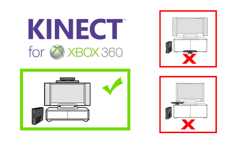 XBox 360 Kinect Sensor Used Price & Setup Tips | 2025 Conventions